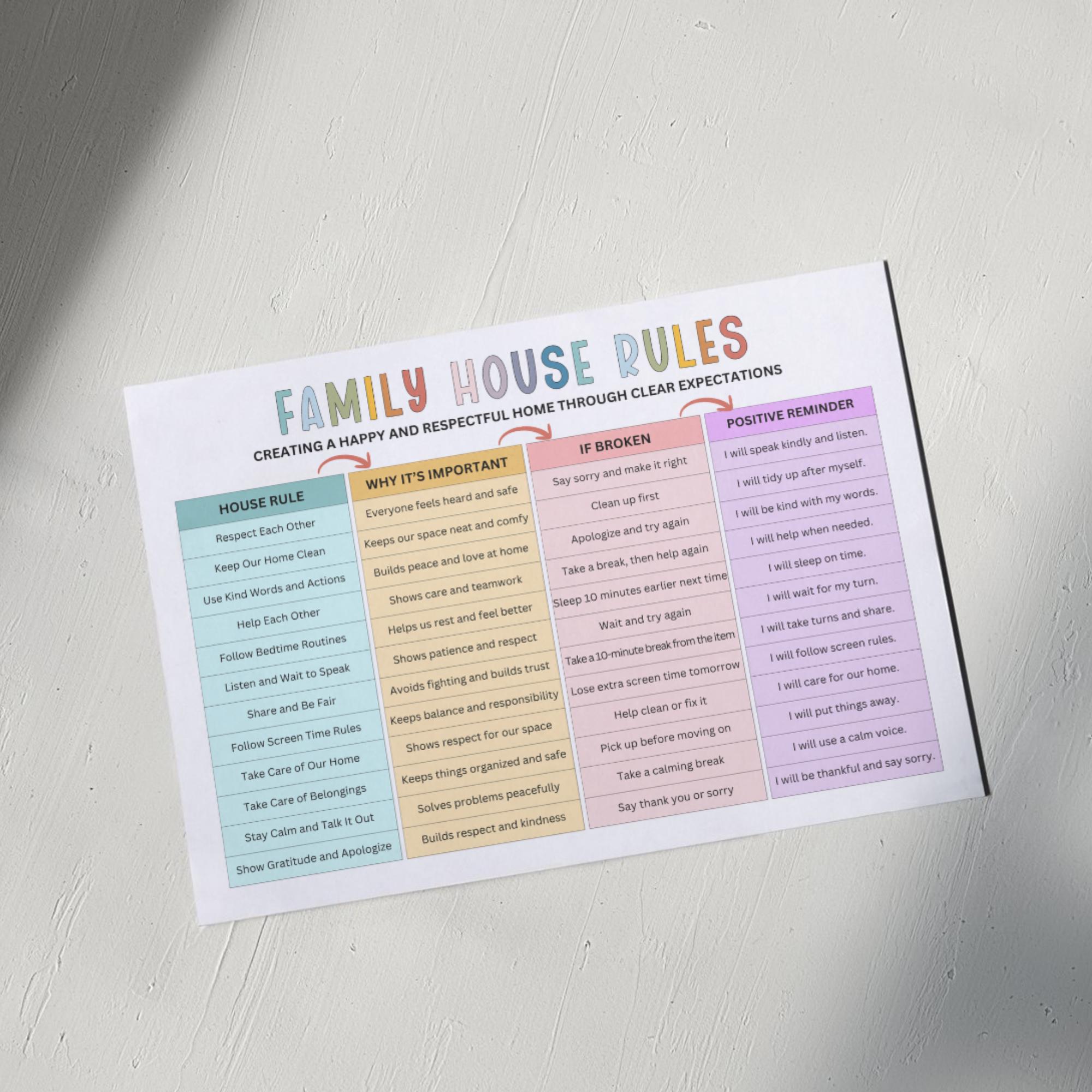 Family House Rules Chart, Behavior Consequence, Behavior Management ...