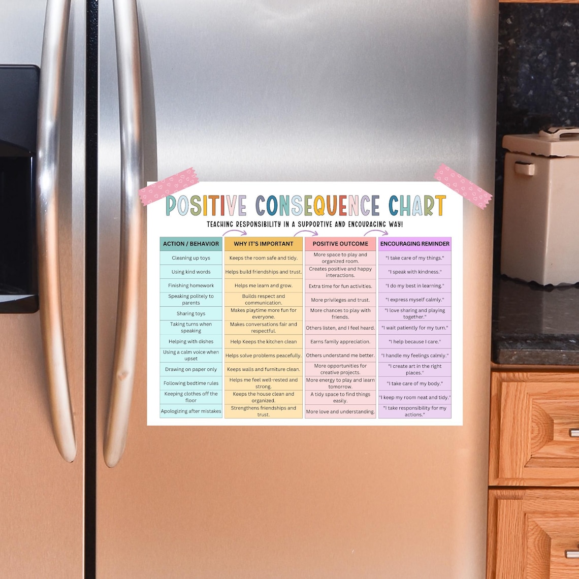 Editable Behavior Consequence Chart, Action Consequence Chart for Kids ...