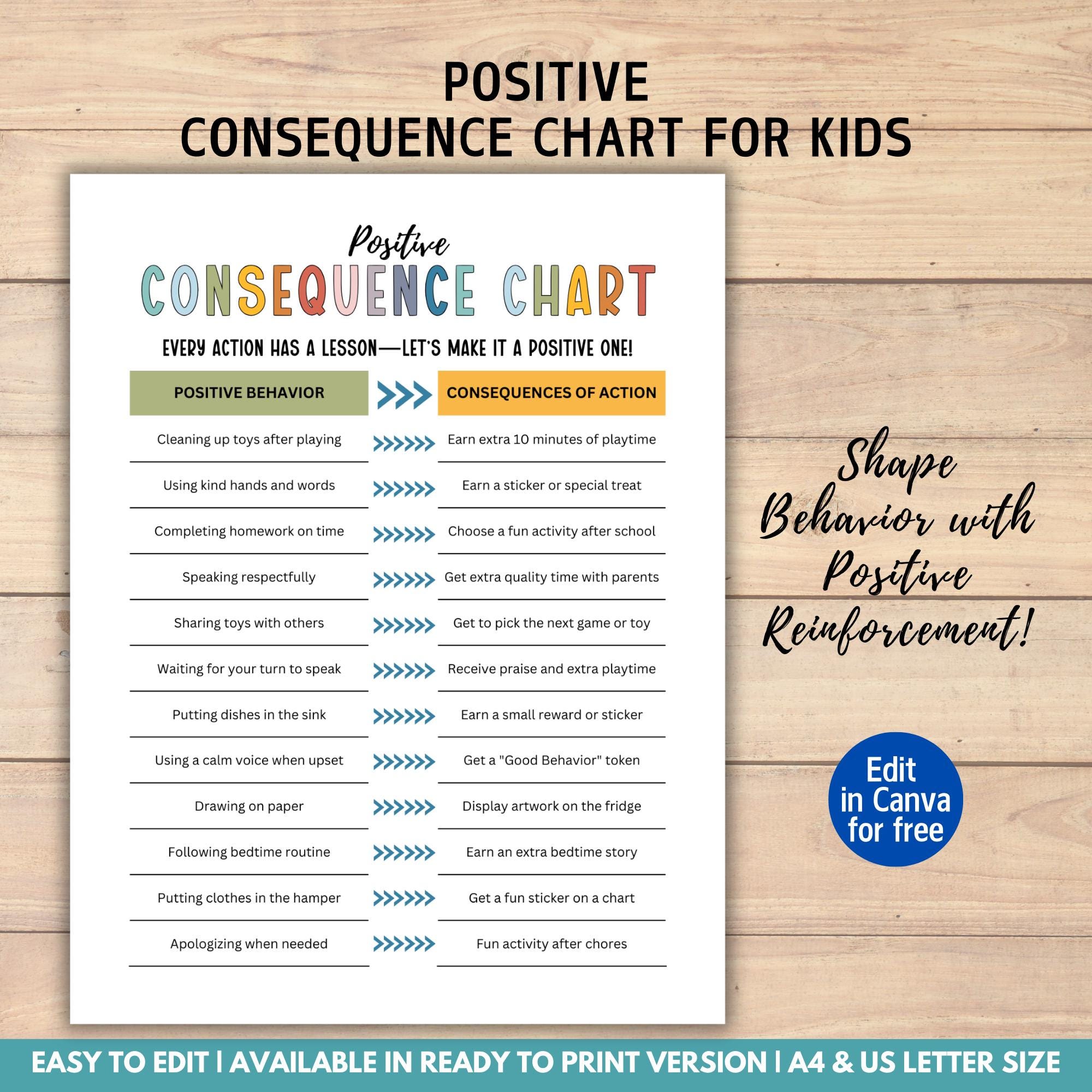 Positive Behavior Consequence Chart, Action Consequence Chart for Kids ...