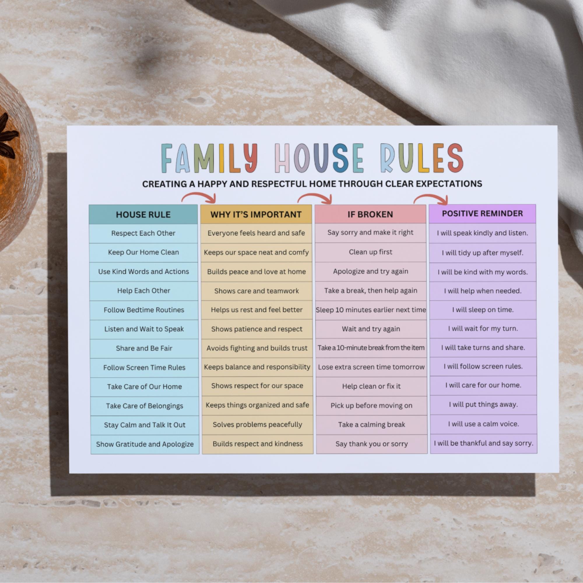 Family House Rules Chart, Behavior Consequence, Behavior Management ...