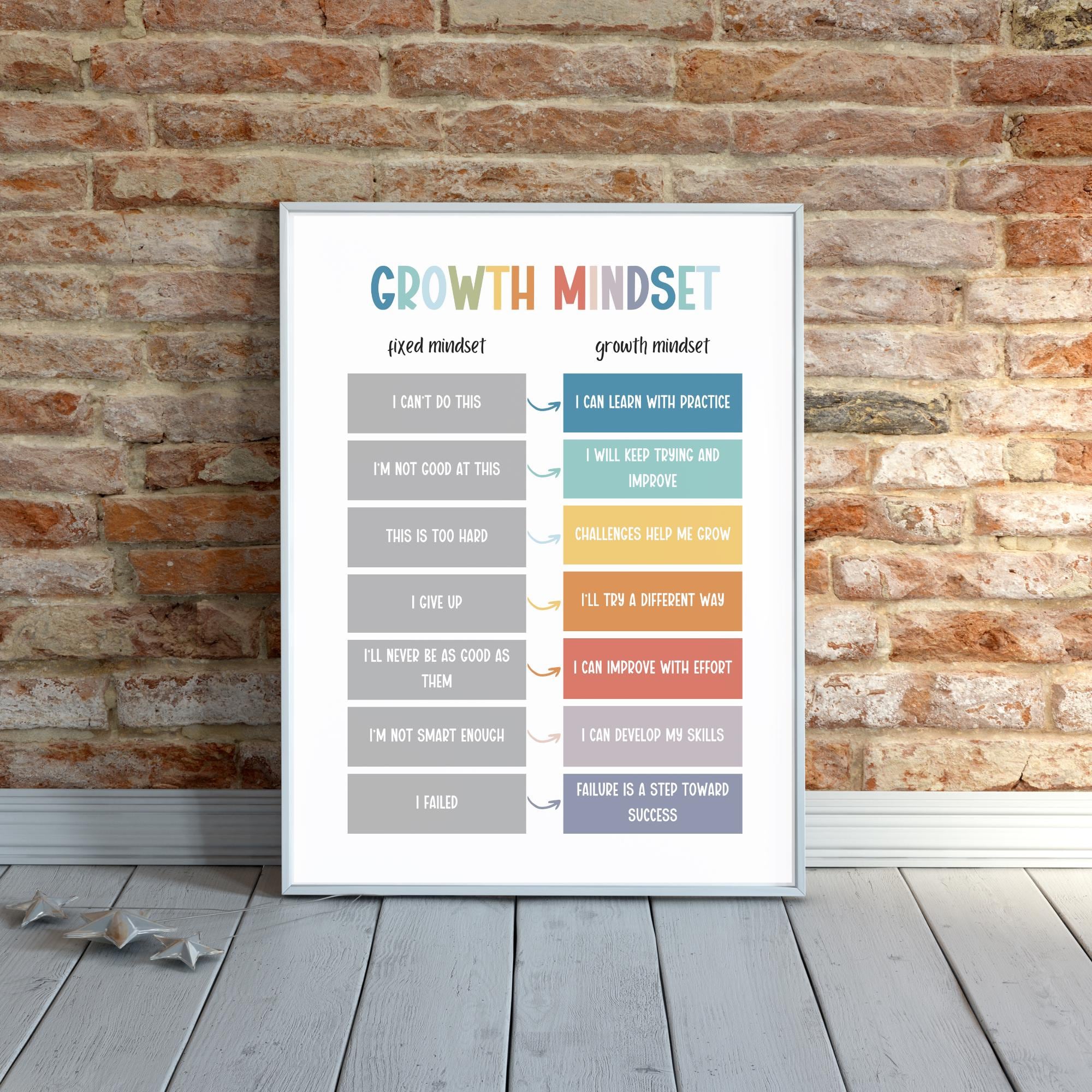 Growth Mindset Poster, Calming Corner Poster, Classroom Decor, Positive ...