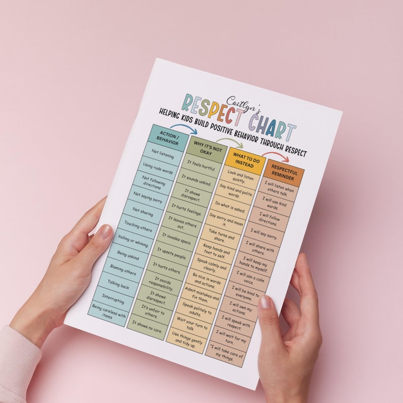 Editable Respect Chart for Kids, Positive Behavior Consequence Chart ...