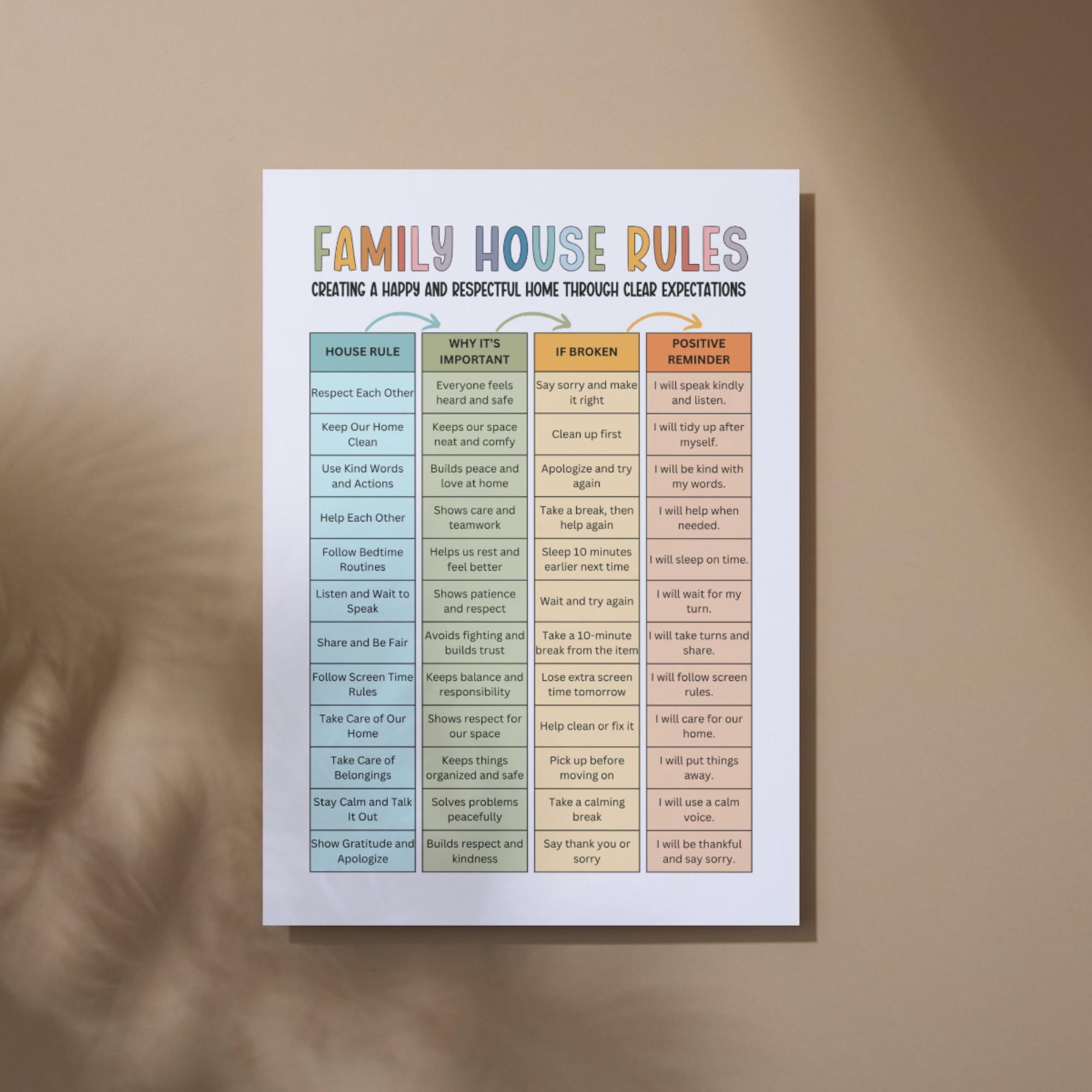 Editable Family House Rules Chart, Behavior Consequence Chart for ...