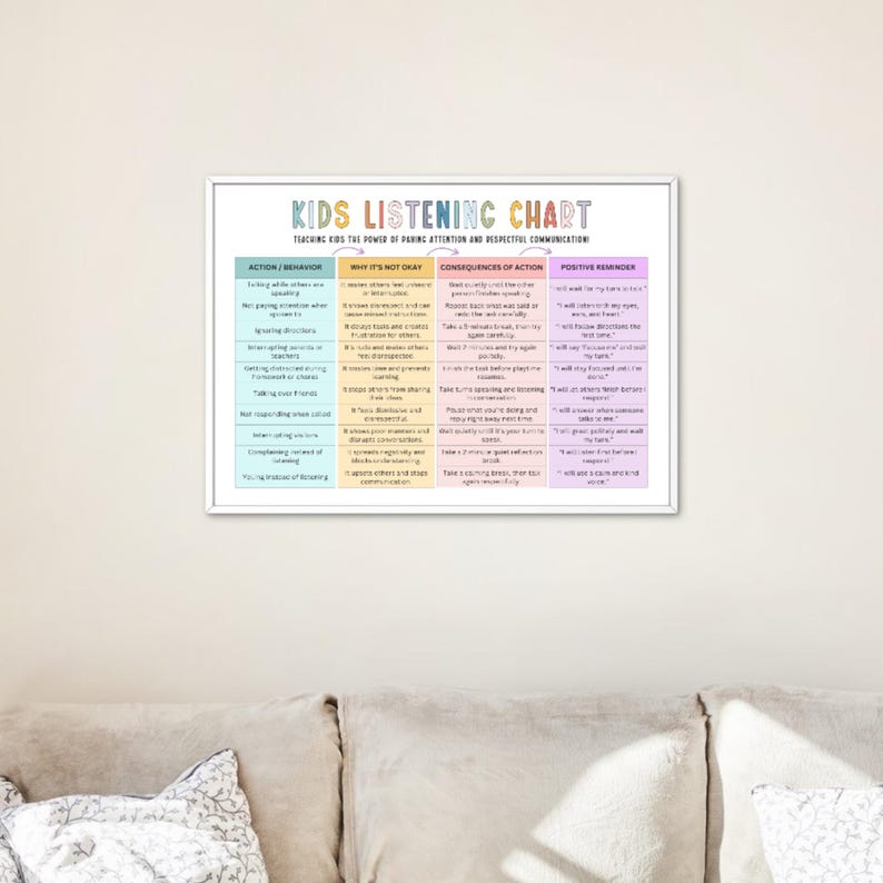 Editable Listening Chart for Kids, Active Listening Rules, Respect ...