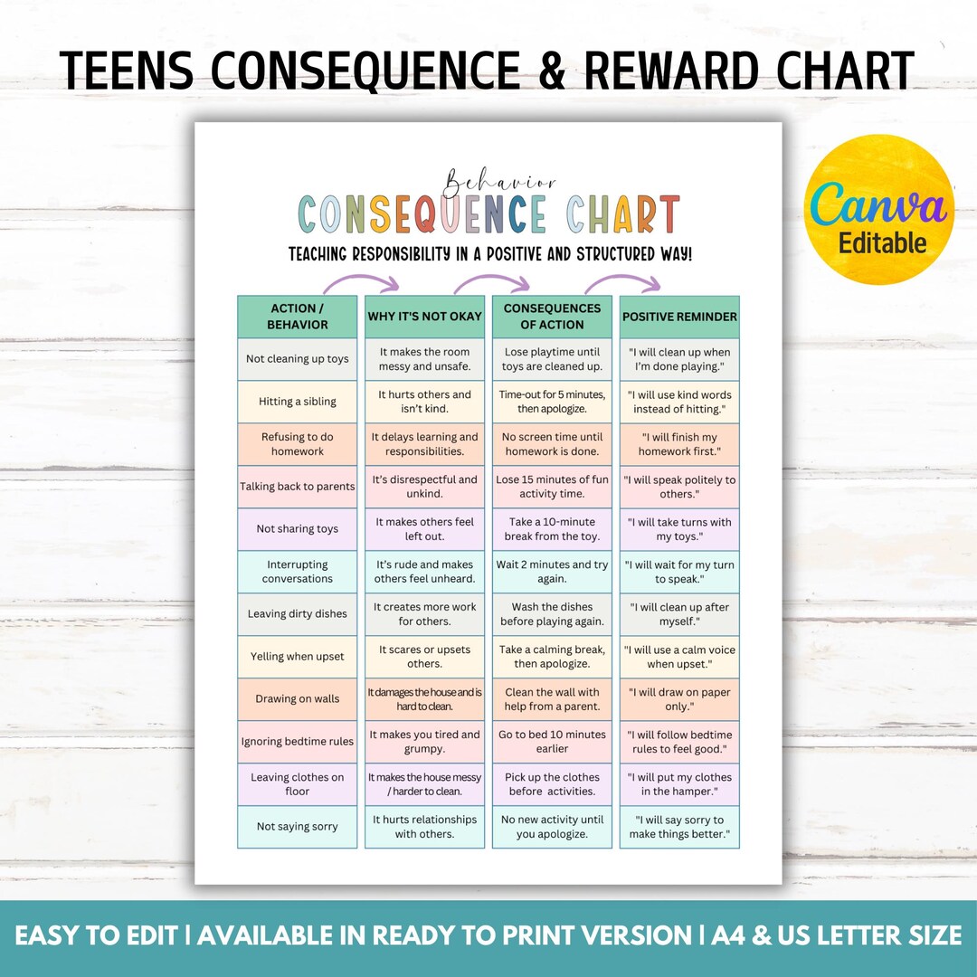 Editable Action Behavior Chart for Kids, Kids Behavior Consequence ...