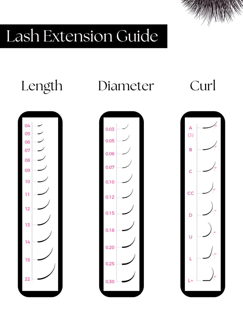 Lash Extensions Guide - Etsy