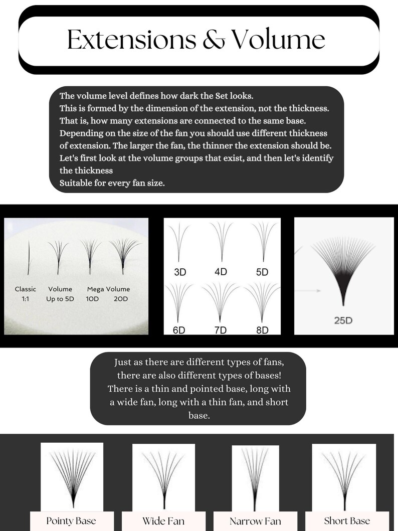 Lash Extensions Guide - Etsy