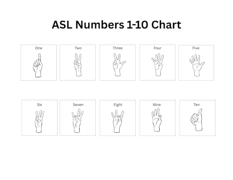 ASL Numbers 1-10 Chart - Etsy