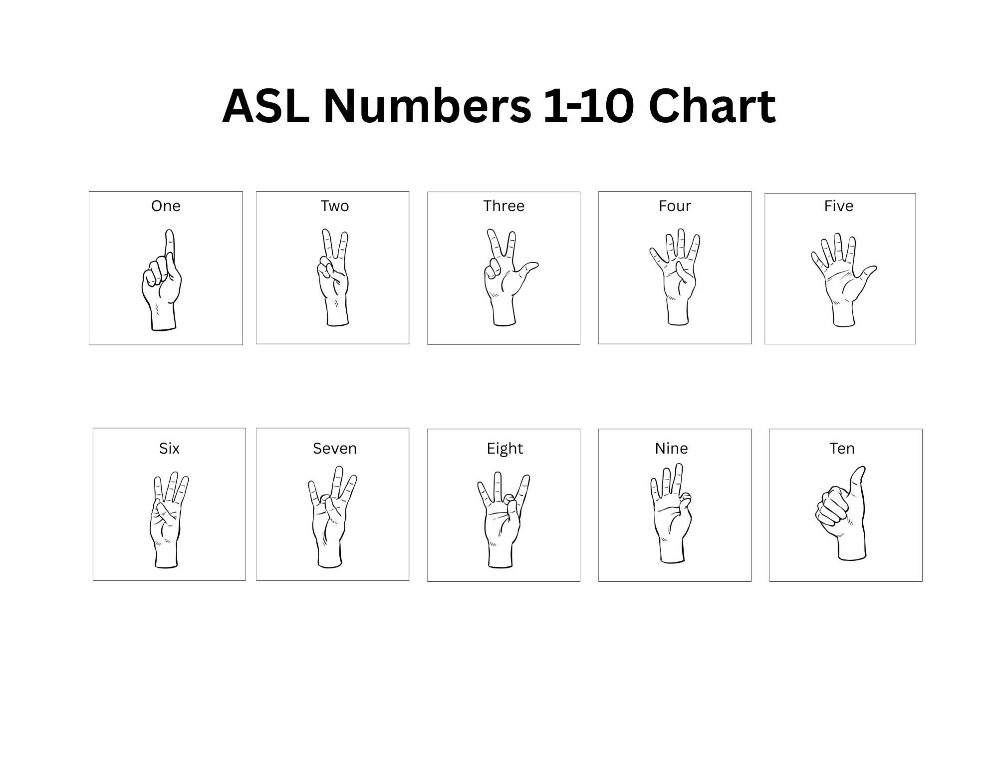 ASL Numbers 1-10 Chart - Etsy