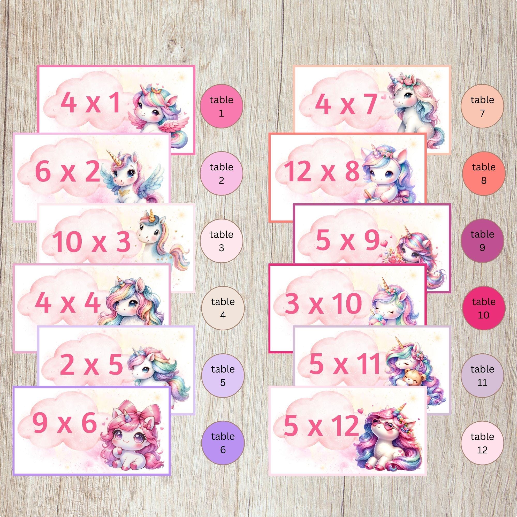 Printable Unicorn Times Tables Flashcards - 144 Adorable Unicorns ...
