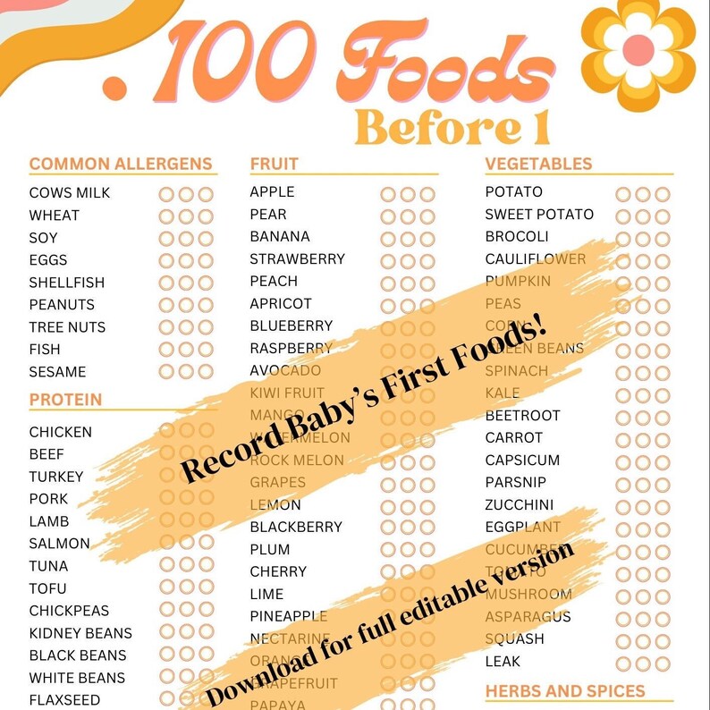Baby Led Weaning Checklist, 100 Foods Before 1, Baby Feeding Checklist ...