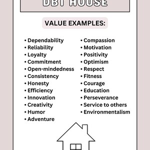 DBT House Worksheet | DBT Sheet, DBT Coping Skills, Dbt Therapy ...