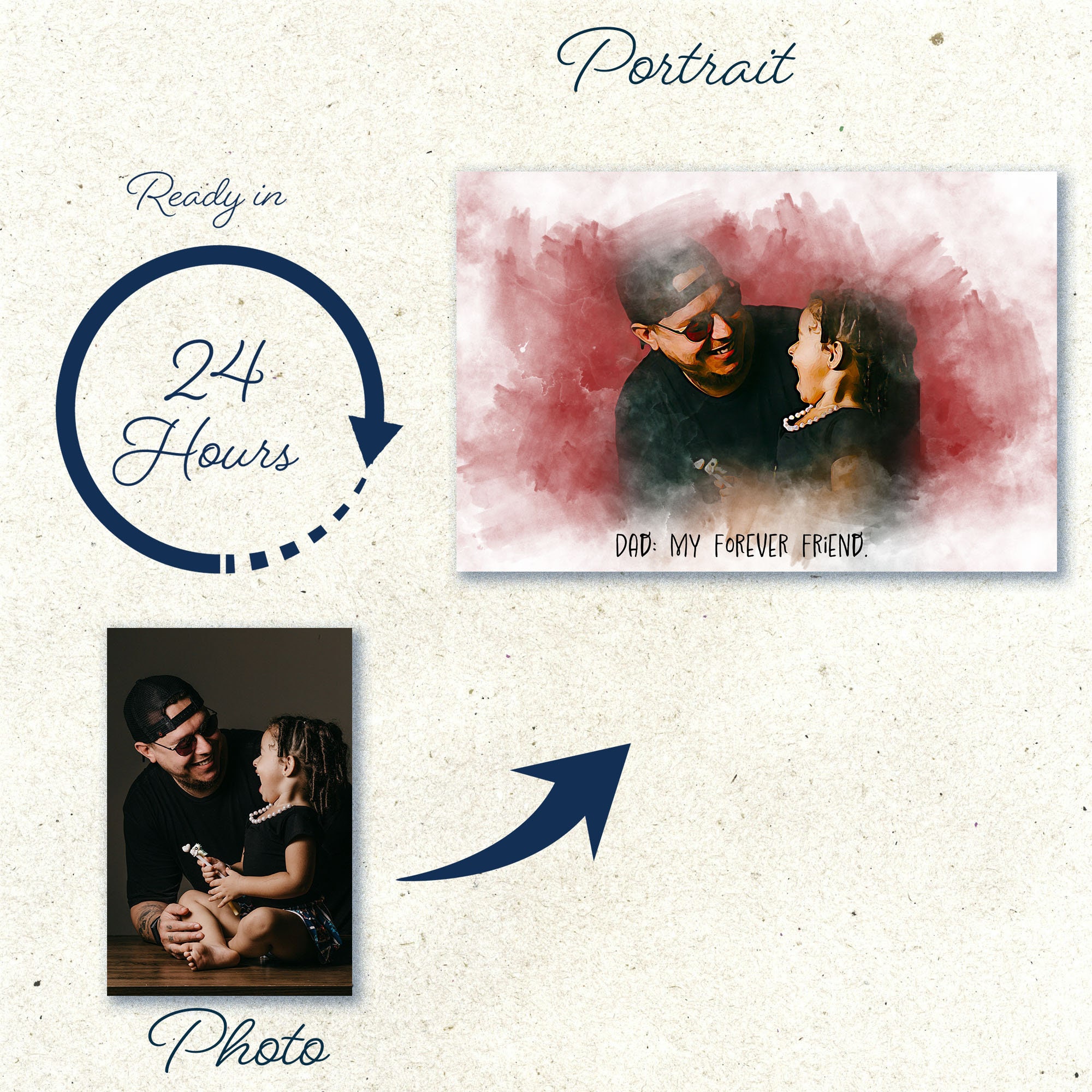 Custom Dad Portrait| Dad Daughter Portrait From Photo|father Painting ...