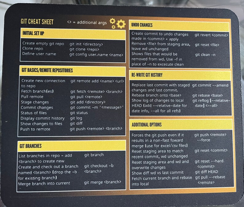 Git Shortcuts Mousemat | Git Commands Mousepad | Git Command Line Aid | Programmers Mousemat ...