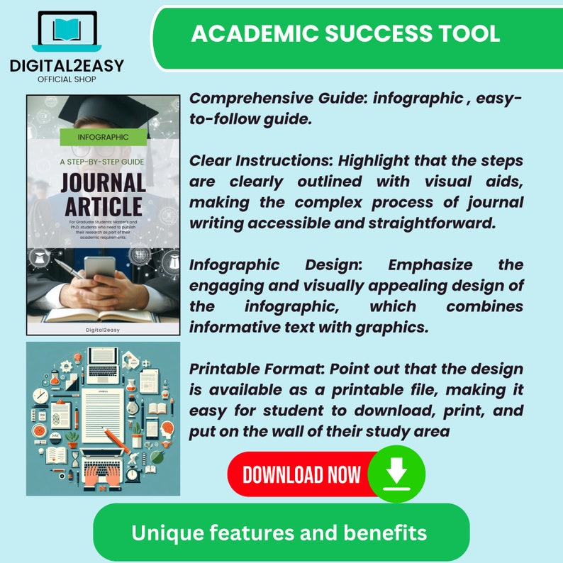 Step-by-step Journal Article Writing Guide Infographic Printable PDF - Etsy