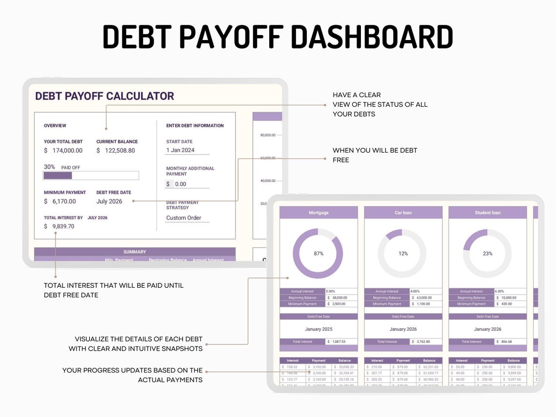 Debt Payoff Calculator: Google Sheets Template (digital Download) - Etsy
