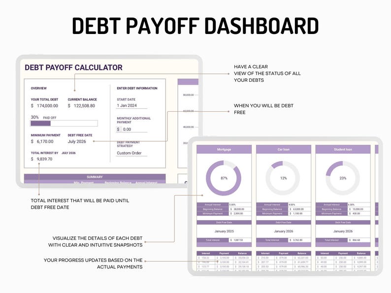 Debt Payoff Calculator: Google Sheets Template (digital Download) - Etsy