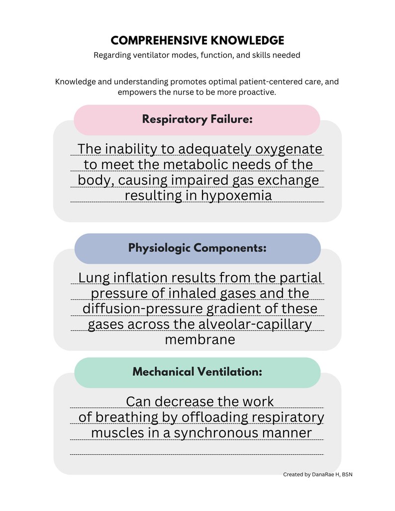 Understanding Mechanical Ventilation Modes, Ventilatory Control ...