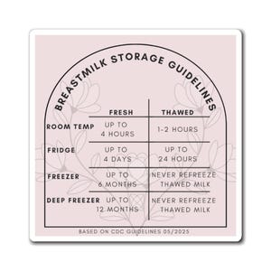 Breastmilk Storage Guidelines Magnet • CDC Breast Milk Storage Chart ...