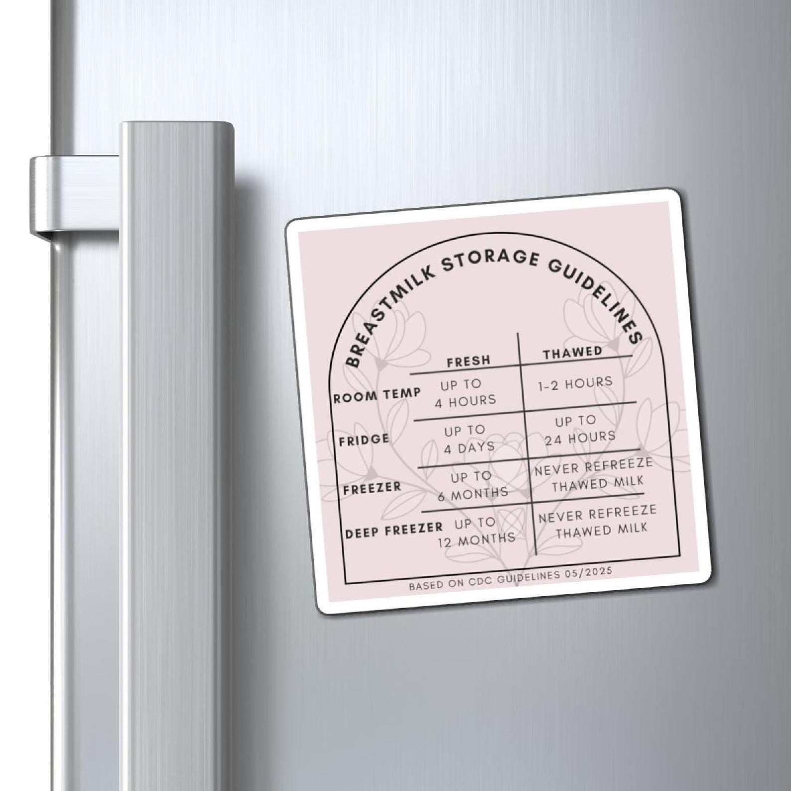Breastmilk Storage Guidelines Magnet • CDC Breast Milk Storage Chart ...