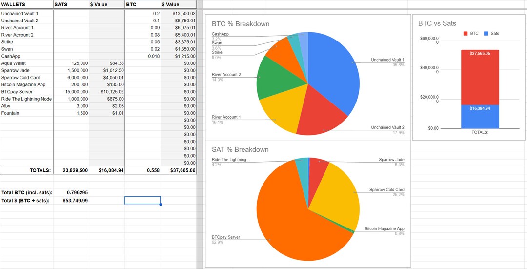 Bitcoin Sat Tracker W/ VIDEO TUTORIAL - Track All Your Satoshis and BTC ...