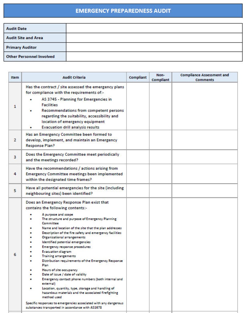 Safety Auditing Form Bundle - Etsy