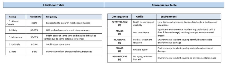 Safe Work Method Statement Template - Etsy