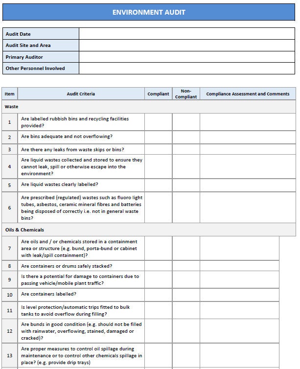 Safety Auditing Form Bundle - Etsy