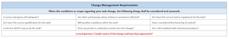 Safe Work Method Statement Template - Etsy