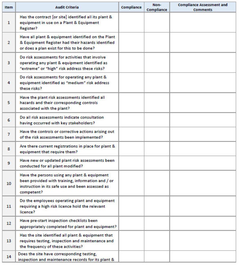 Safety Auditing Form Bundle - Etsy