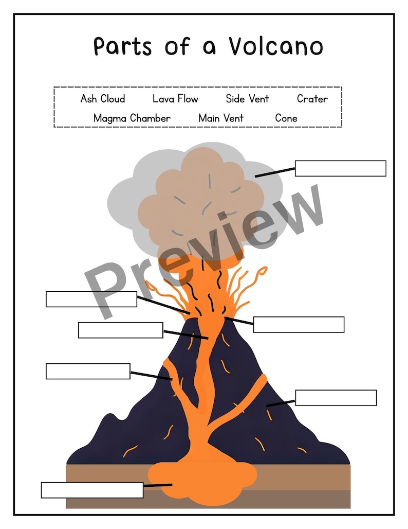 All About Volcanoes for Kids, Volcano Parts, Worksheet, Craft - Etsy