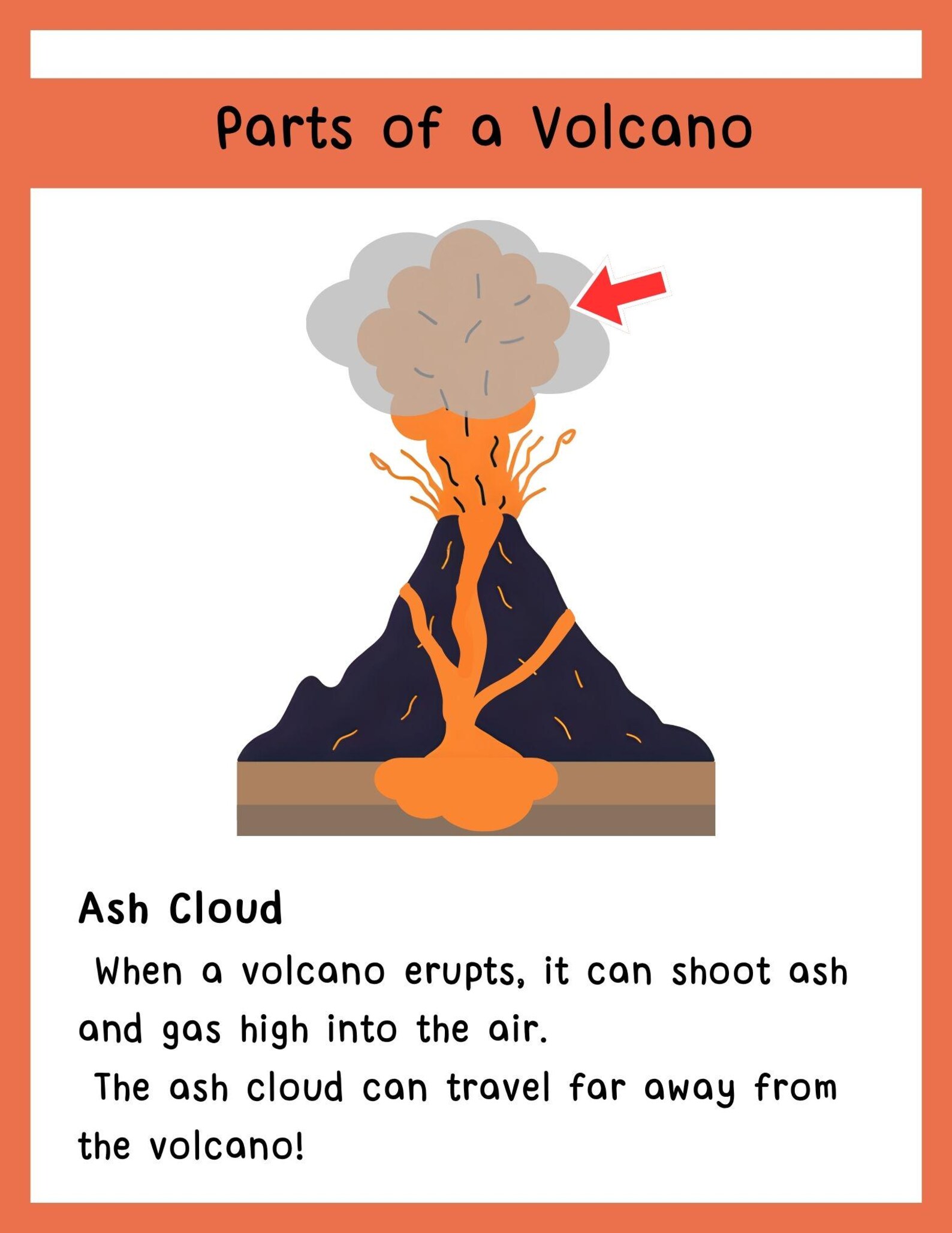 All About Volcanoes for Kids, Volcano Parts, Worksheet, Craft - Etsy