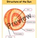 All About the Sun – Science Activities for Kids, Worksheets, Facts ...