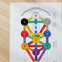 Tree of Life Kabbalah Poster: Sefirot, Tarot & Hebrew (digital Download ...