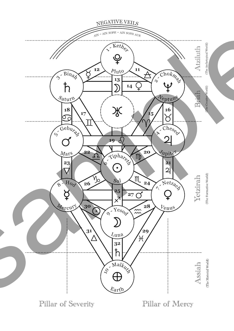 BLANK Tree of Life (qabalah) Astrological Correspondences - PDF ...