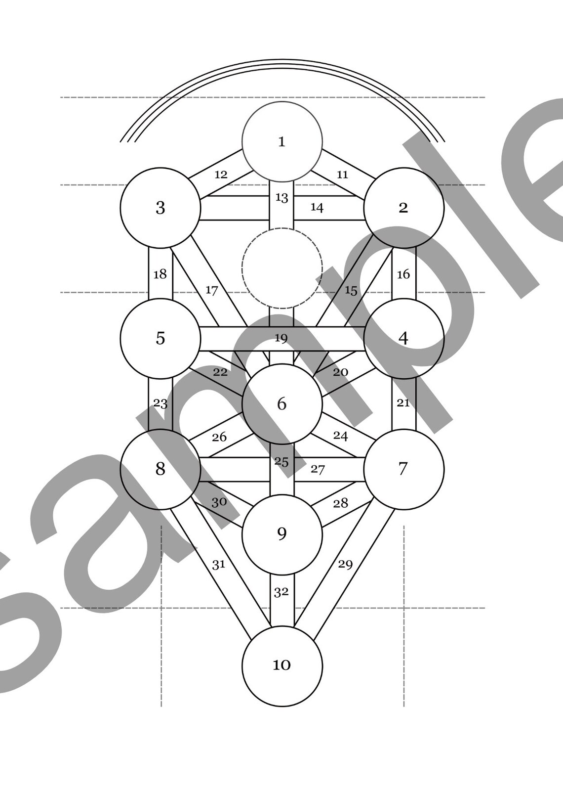 BLANK Tree of Life (qabalah) Astrological Correspondences - PDF ...