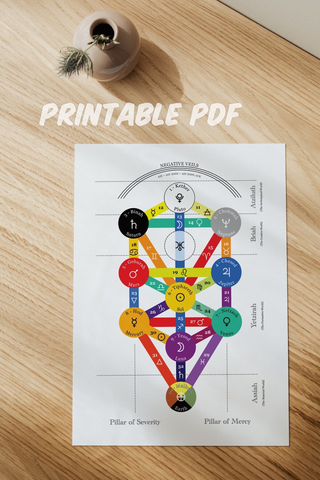 Tree of Life (qabalah) Astrological Correspondences - PDF Printable ...