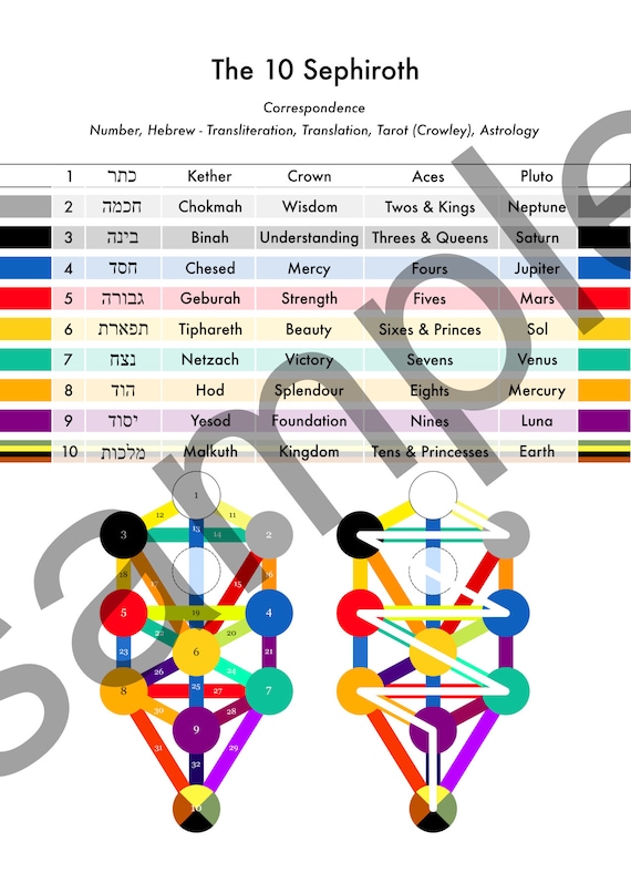Kabbalah Tree Of Life English