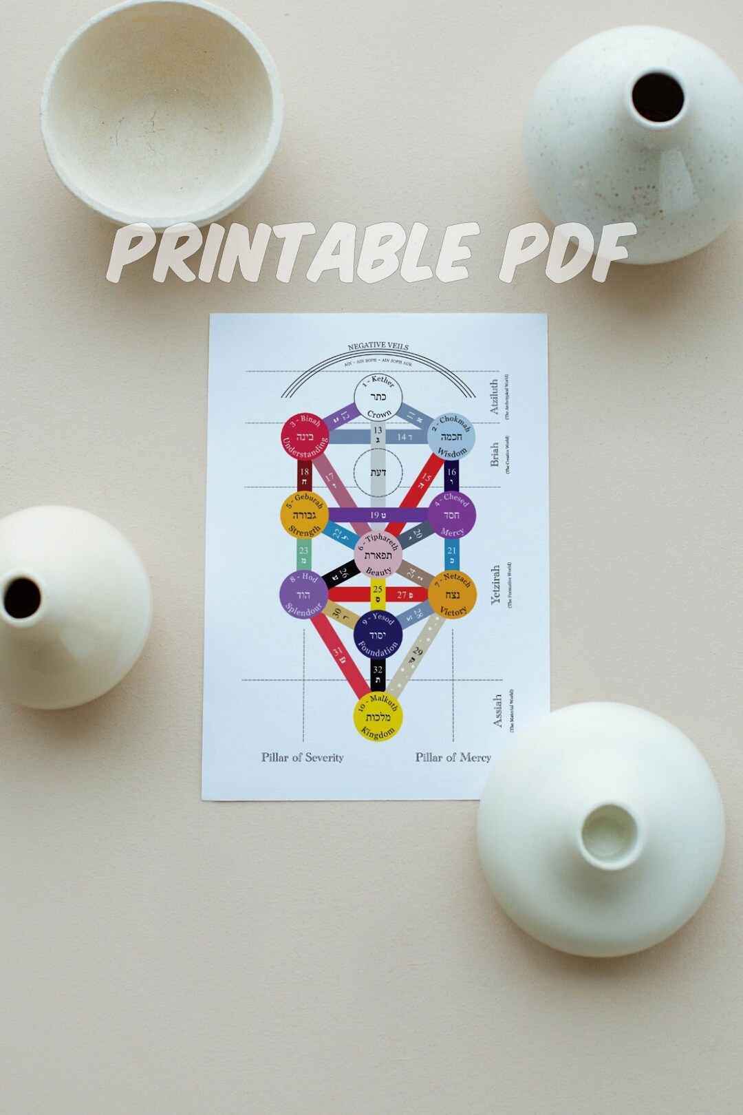 Tree of Life (kabbalah) Hebrew-english Correspondences - PDF Printable ...