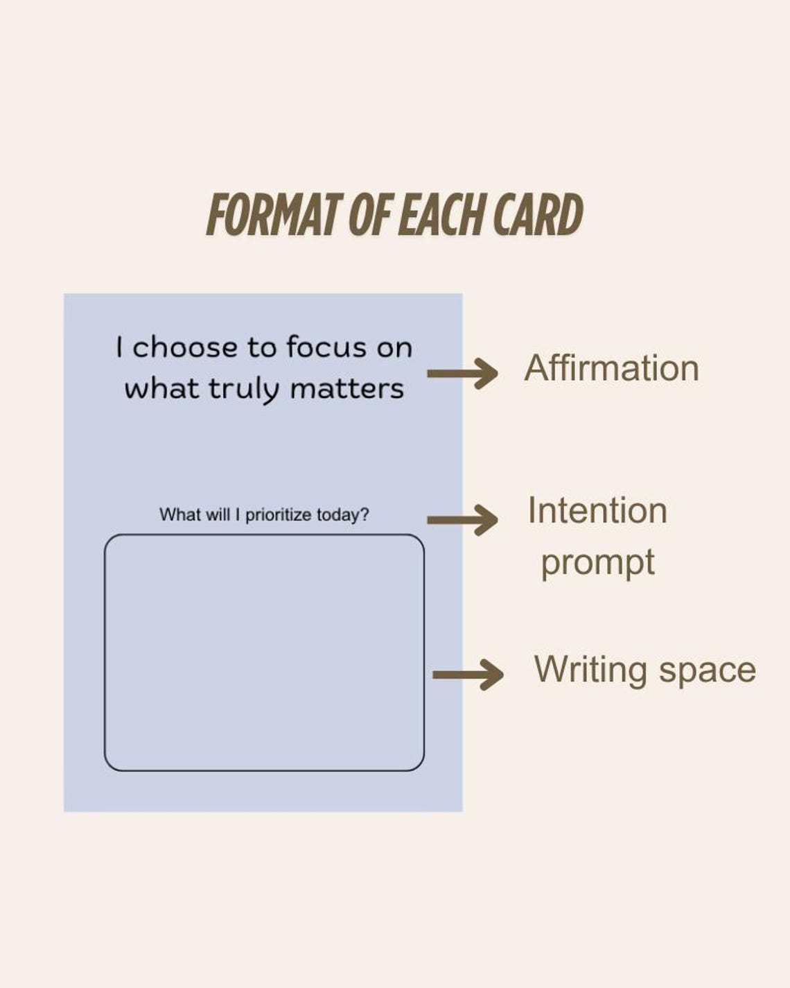 48 Intention-setting Affirmation Cards, Mindfulness and Manifestation ...