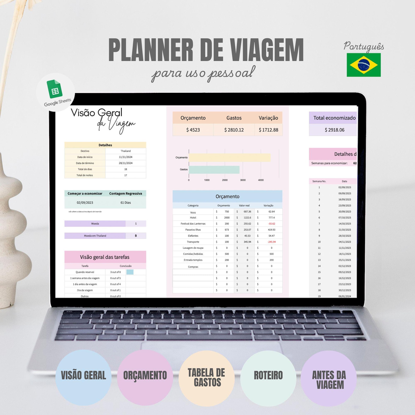 Planner De Viagem Editável, Planilha Simples Para Planejamento E ...