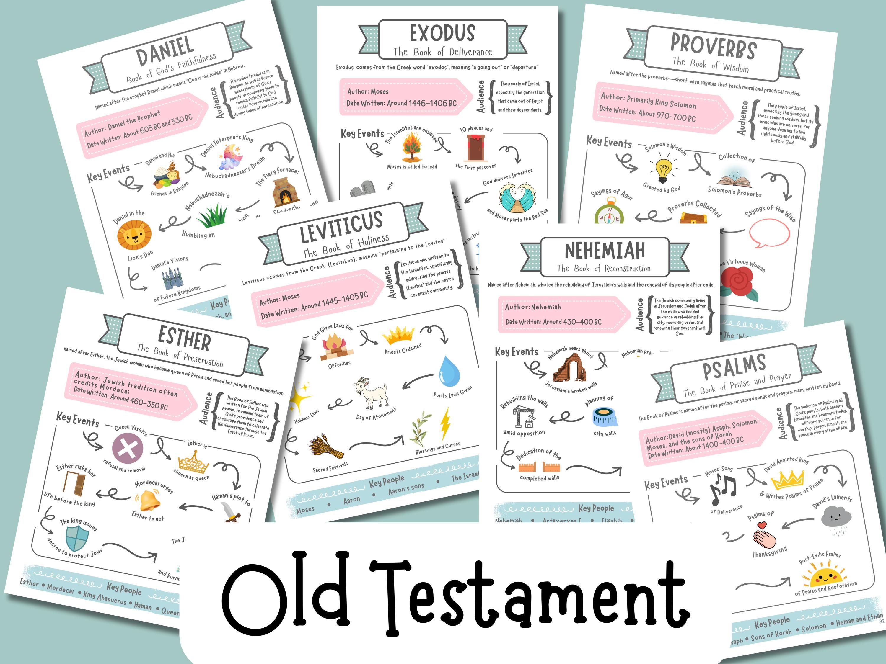 Bible Study Tip Ins Printable | 66 Tip in Page Bible Summary Guide ...