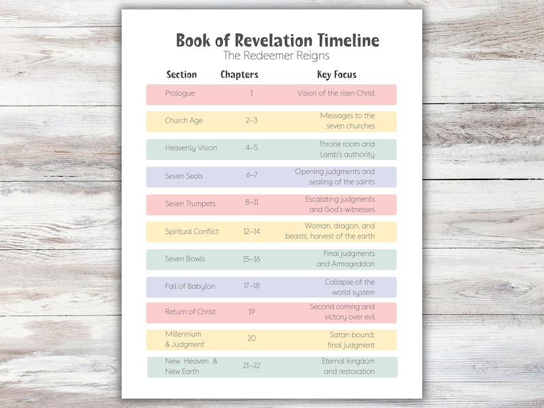 Book of Revelation Timeline, Bible Timeline Printable, Biblical ...