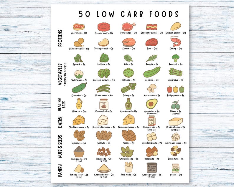 Low Carb Food List With Net Carbs – Printable Low Carb Food Chart ...