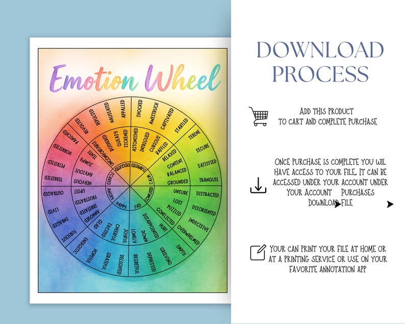 Printable Emotion Wheel, Feelings Wheel Poster, Mental Health Art ...