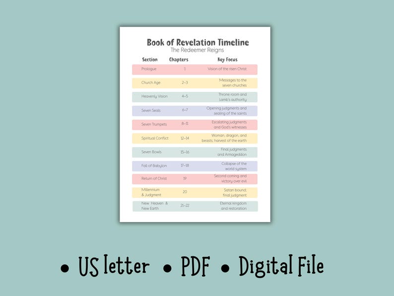 Book of Revelation Timeline, Bible Timeline Printable, Biblical ...