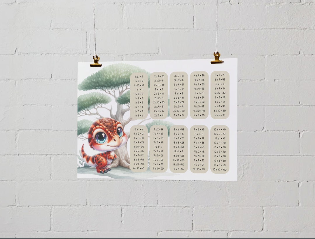 Editable Dinosaur Multiplication Tables Posters - Set of 3 - Tables 1 ...