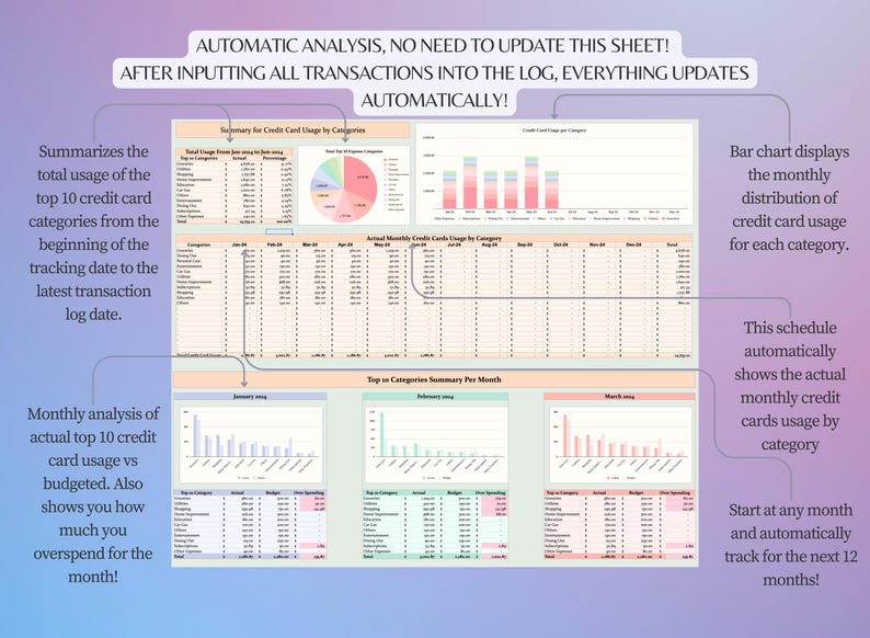 Ultimate Credit Card Tracker Spreadsheet Excel Template to Manage ...