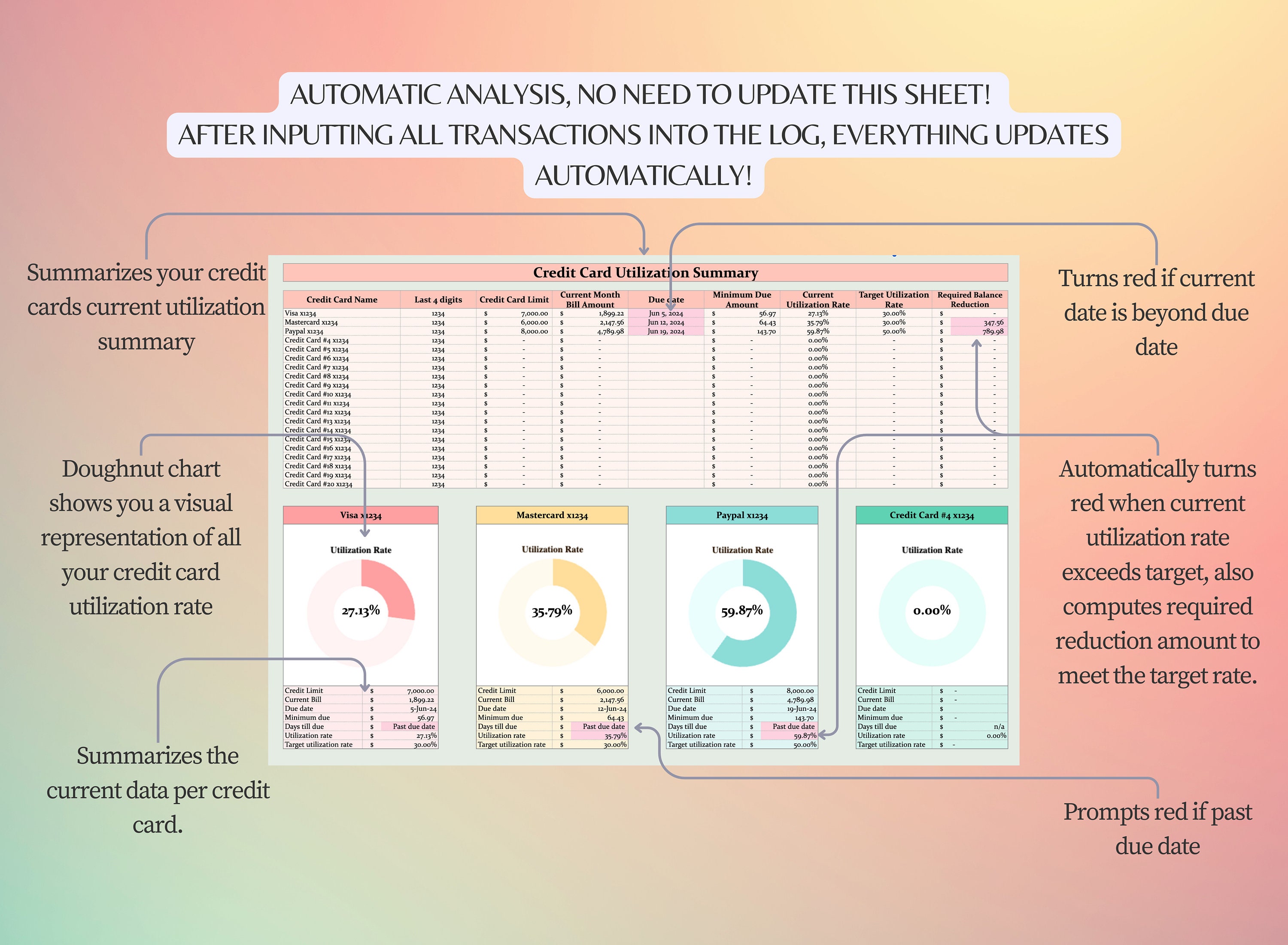Budget Credit Card Expense Tracker Customize Expense Category Budget ...