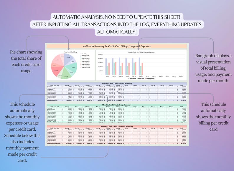 Ultimate Credit Card Tracker Spreadsheet Excel Template to Manage ...